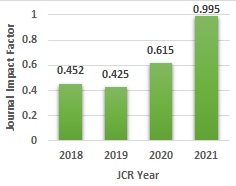 ScienceAsia - Journal of The Science Society of Thailand